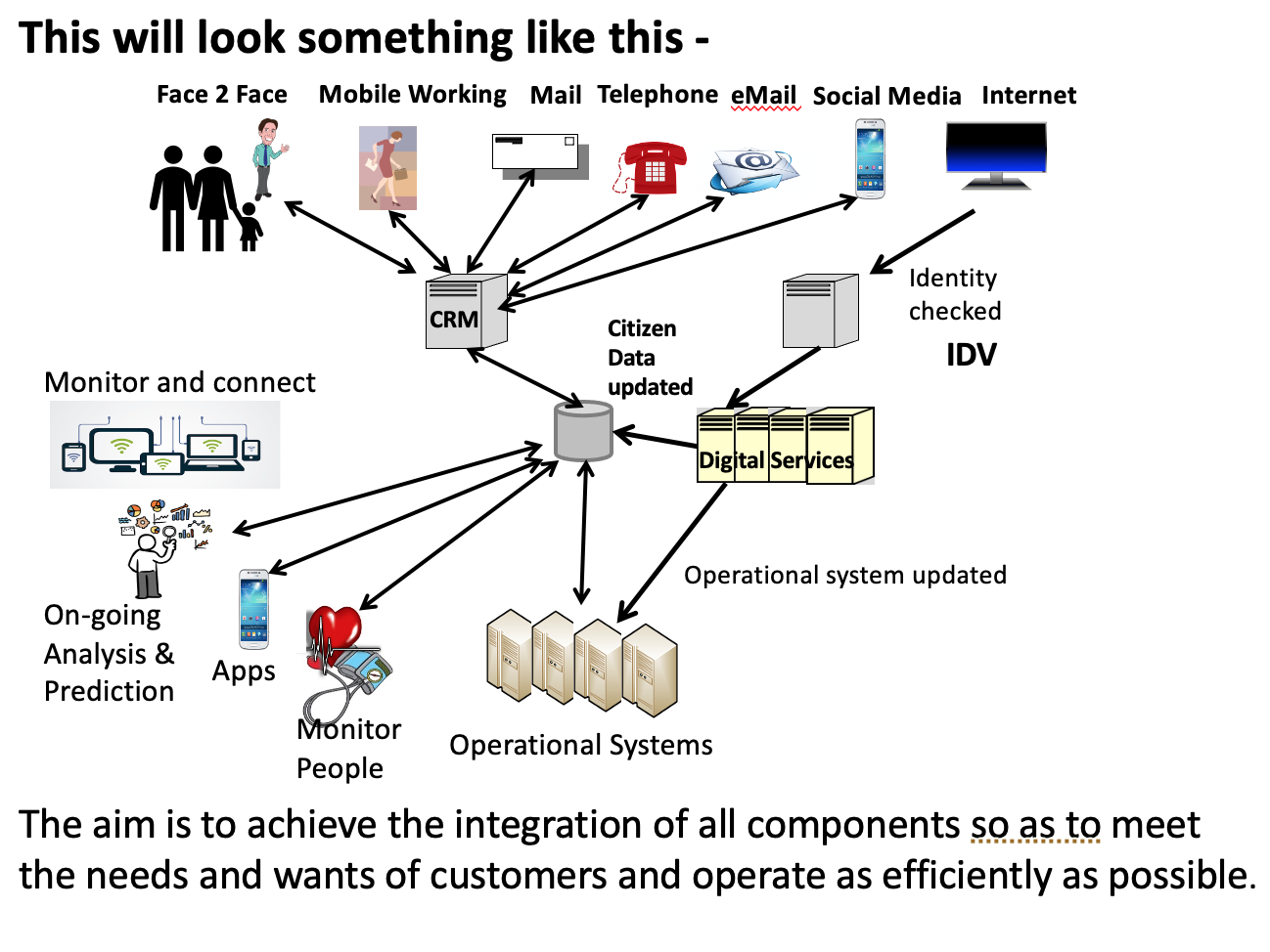 Physical Representation